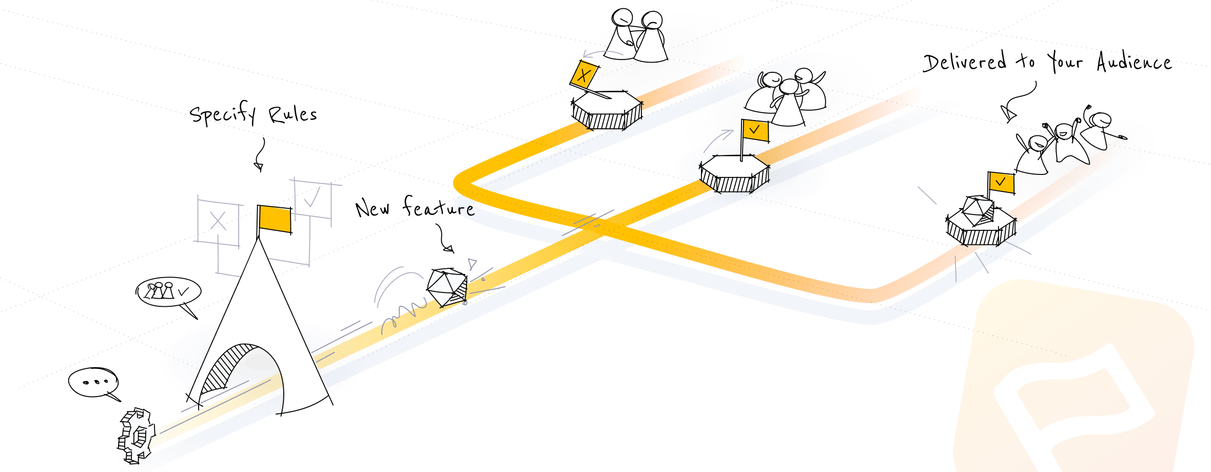 Harness Feature Flags｜Harness正規販売代理店 DXable