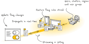 Harness Feature Flags｜Harness正規販売代理店（株）Digital Stacks